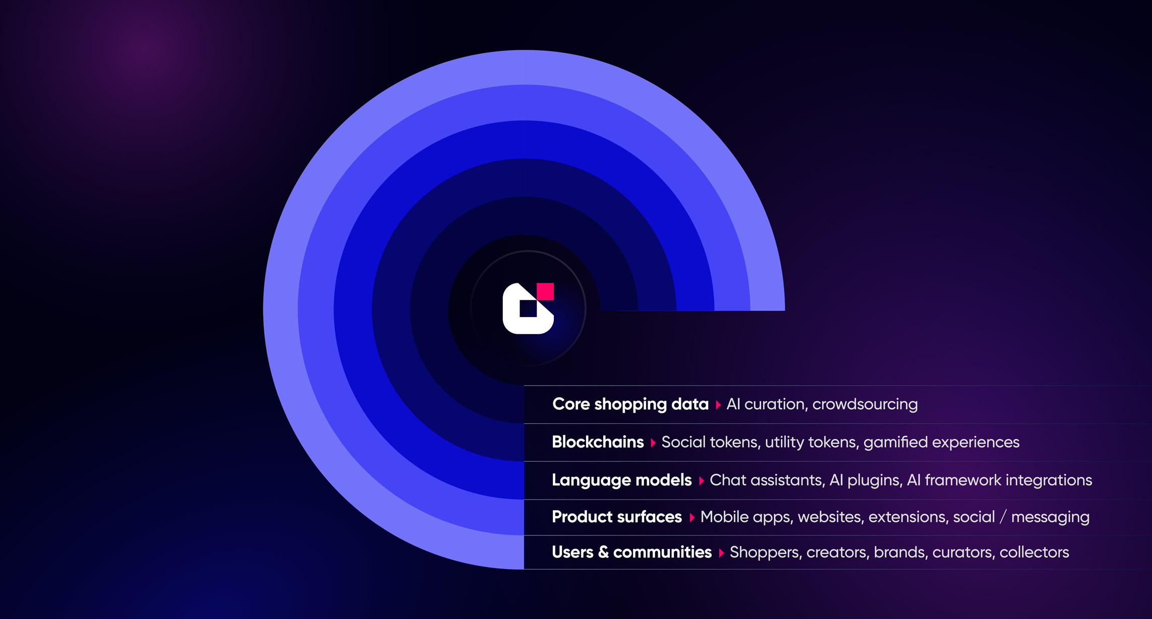 Demand.io — Shared economic engine, powered by community and AI